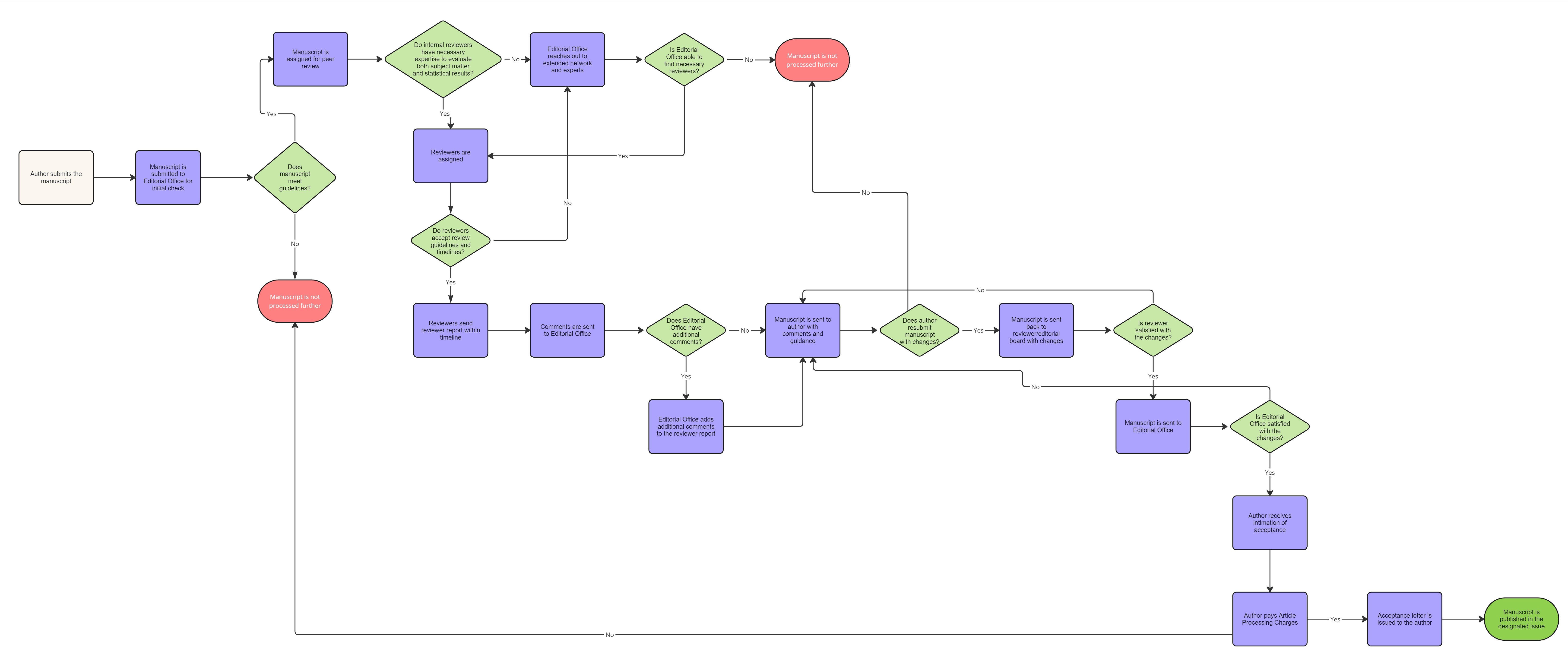Indian journal of Forensic Medicine & Toxicology